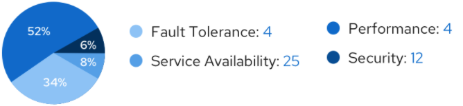 PatternFly 4 • Basic